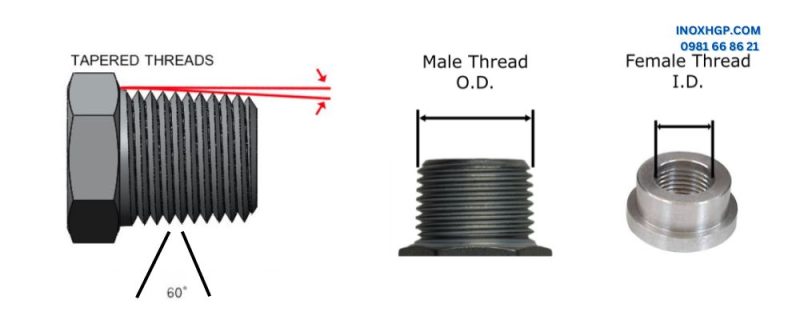 Tiêu chuẩn ren NPT | Bảng tra kích thước ren NPT