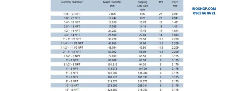 Tiêu chuẩn ren NPT | Bảng tra kích thước ren NPT