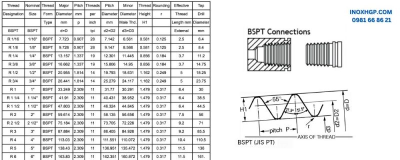 Tiêu chuẩn ren BSPT | Bảng tả kích thước tiêu chuẩn ren BSPT
